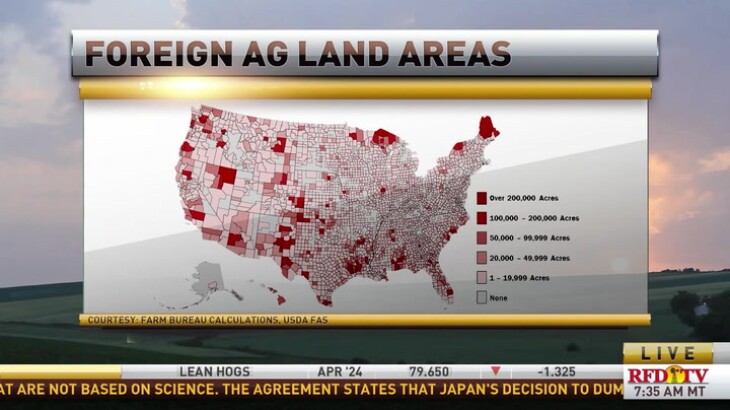 Foreign-owned ag land has grown by 27 million acres since the 1970s ...